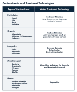 AAMI/ANSI ST108 Sterile Processing: Navigating The New Standard