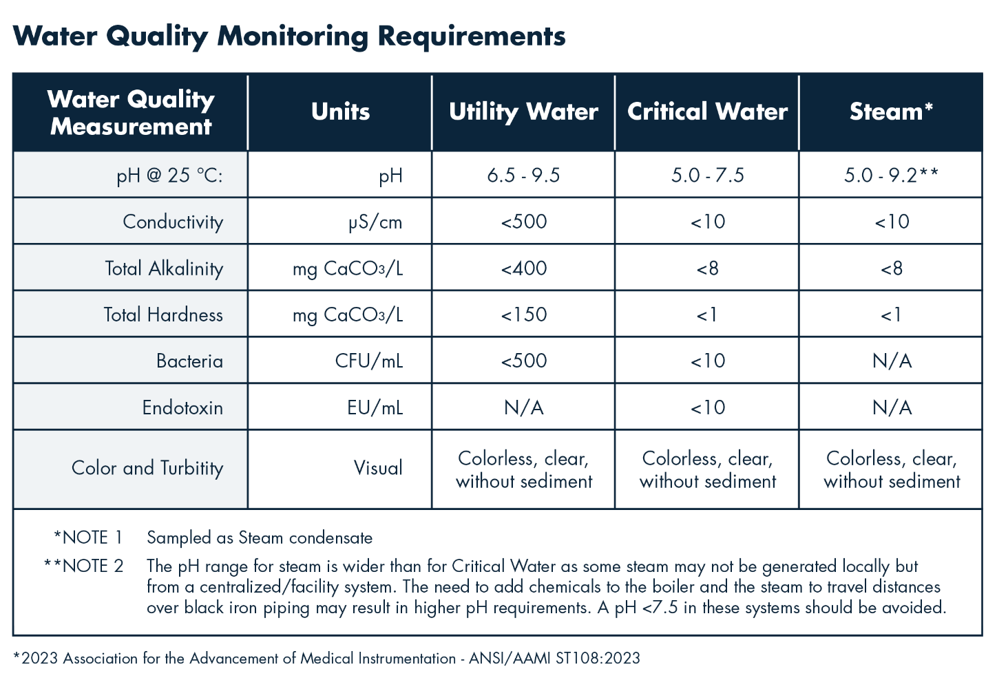 AAMI/ANSI ST108 Sterile Processing: Navigating The New Standard